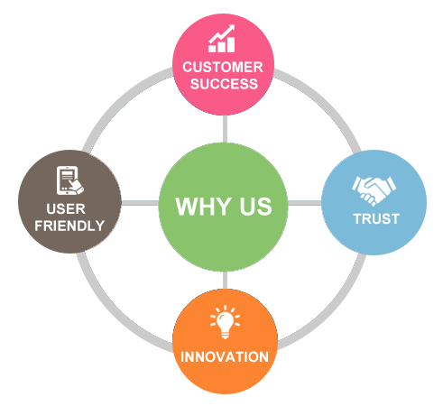 Why Us | Subscription Flow