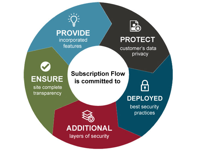 Why Us | Subscription Flow