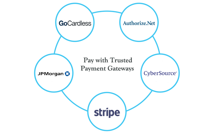 Recurring Payments Processing & Accounting | SubscriptionFlow