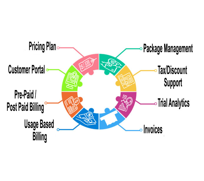 Subscription Management Software for Telecom Billing