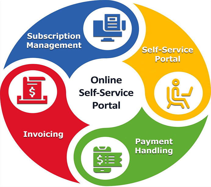 Subscription Management Software for Wix | SubscriptionFlow