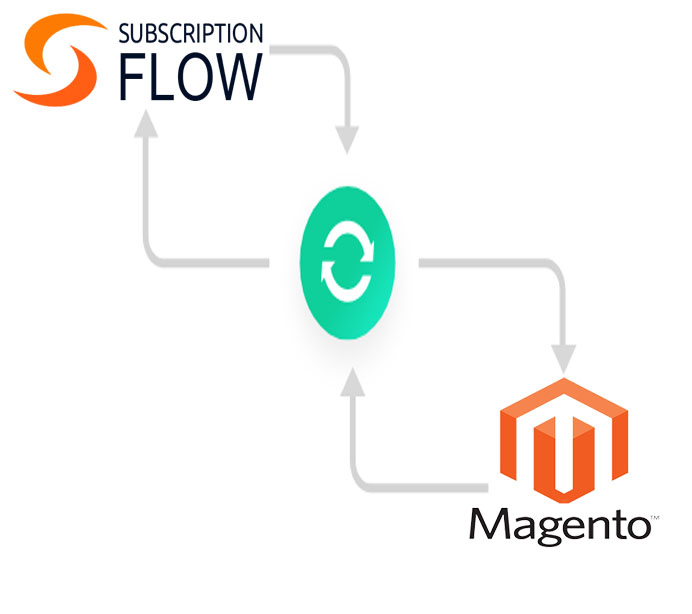 Subscription Management Software for Magento | SubscriptionFlow