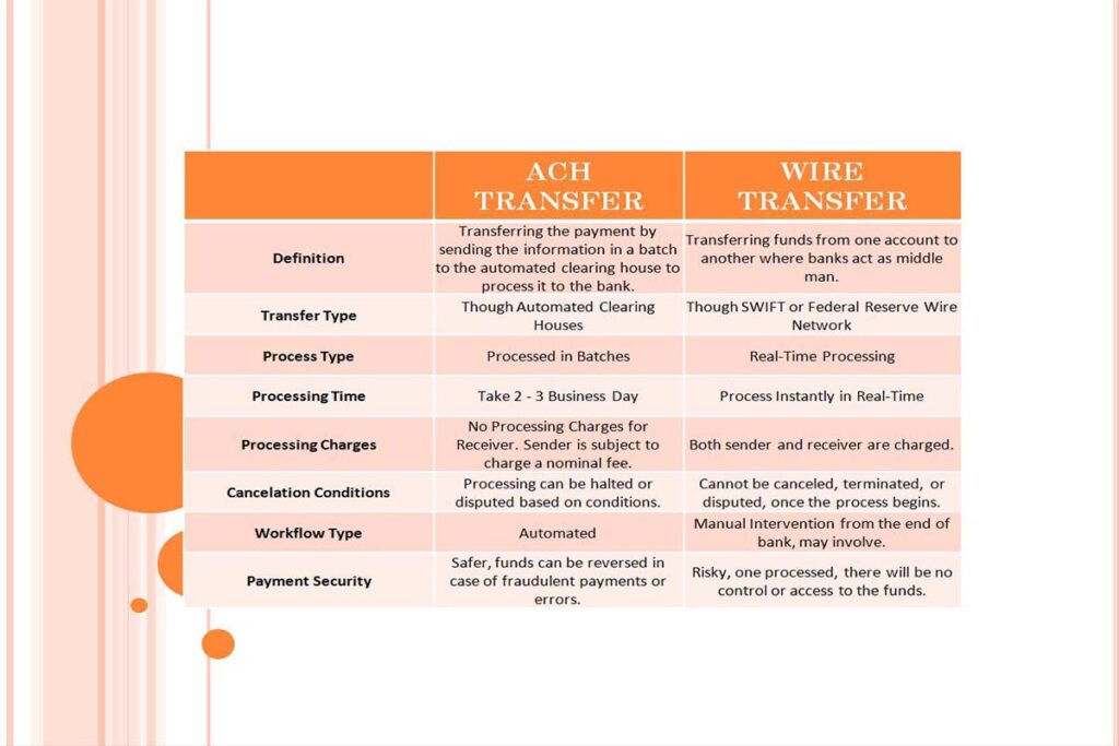Understanding the ACH Payments—Learn In Detail What Are They and How Do ...