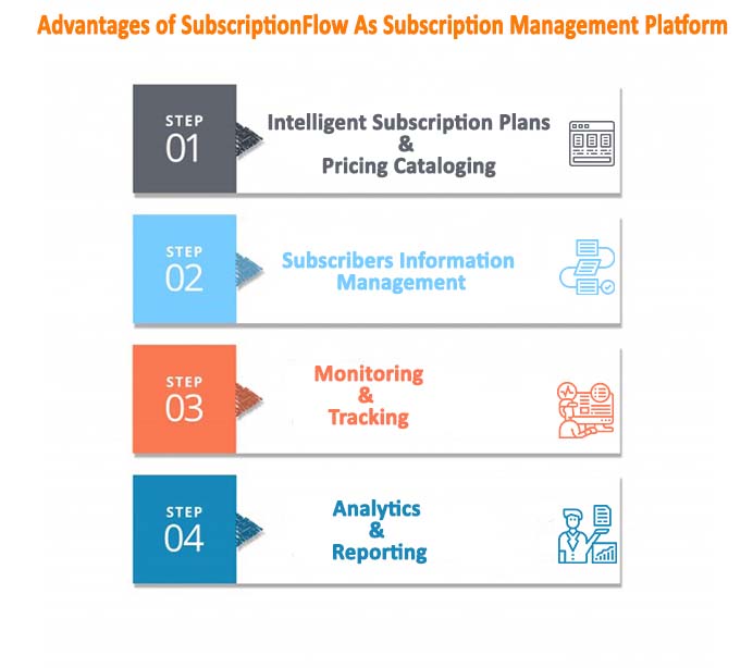 Subscription Management Software for Courier Company | SubscriptionFlow