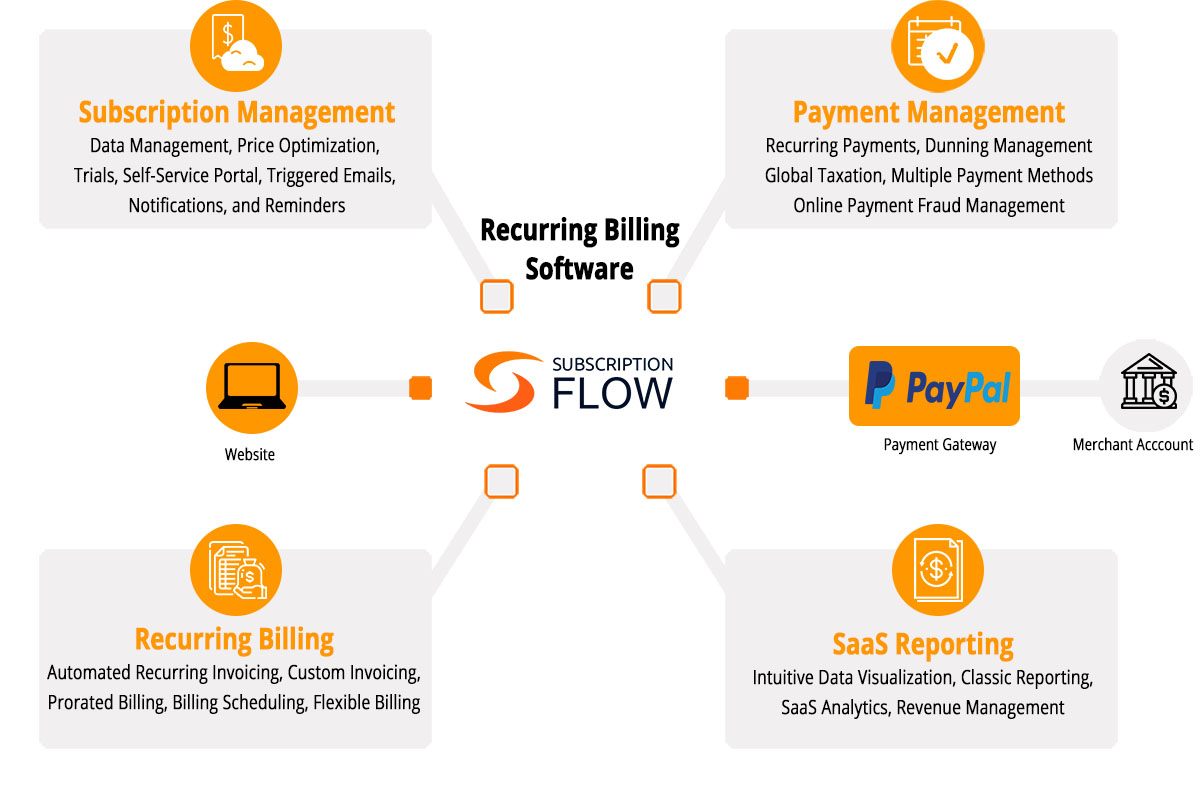 Subscription Management with SubscriptionFlow | Subscription Flow