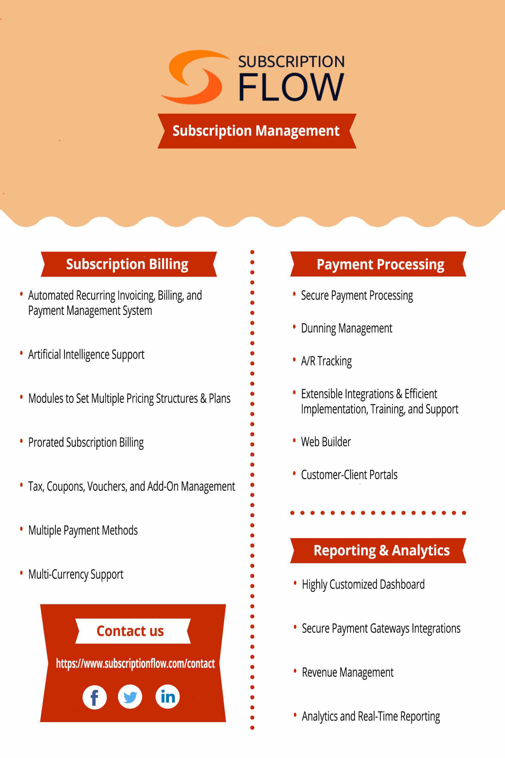 07 Ways SubscriptionFlow is An Apt Solution as the Best Online Subscription Billing Software