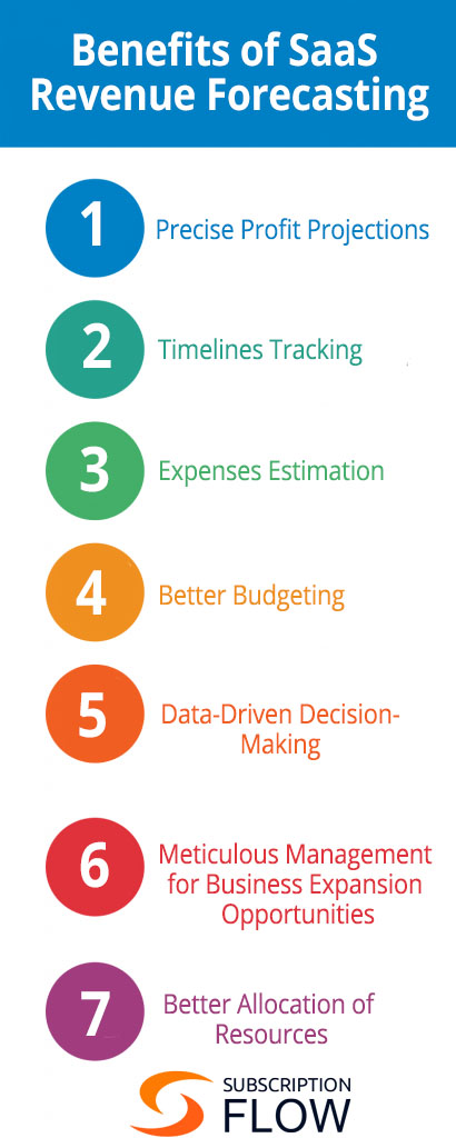 Convert More, Manage Churn, and Grow Business