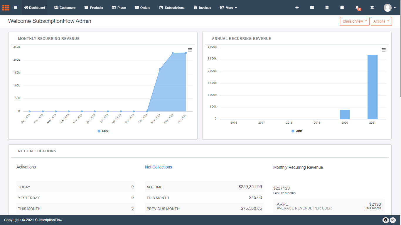 Subscription Management Mastery How to Get Started with ...