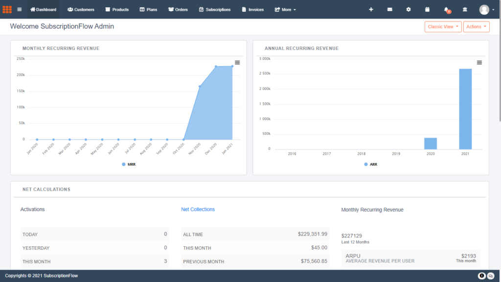 Subscription Management Mastery How to Get Started with ...
