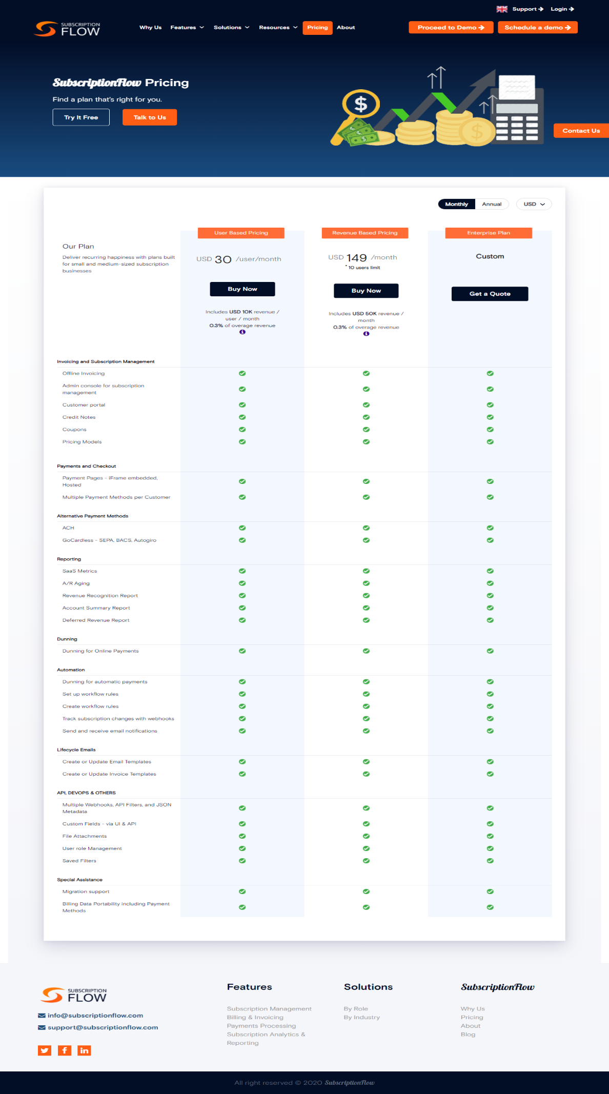 Subscription Management Mastery How to Get Started with ...
