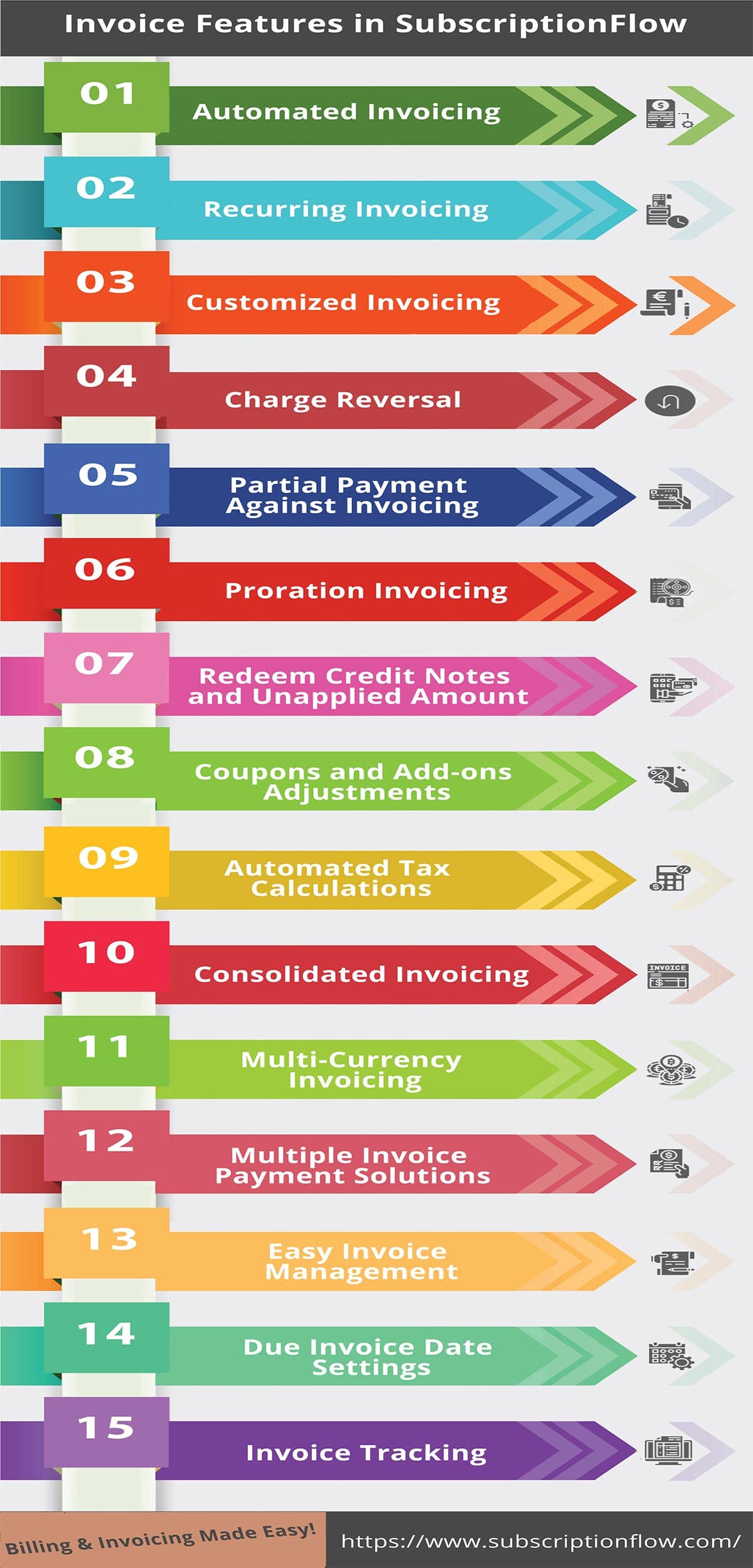 Top-Notch Invoicing Solutions in SubscriptionFlow