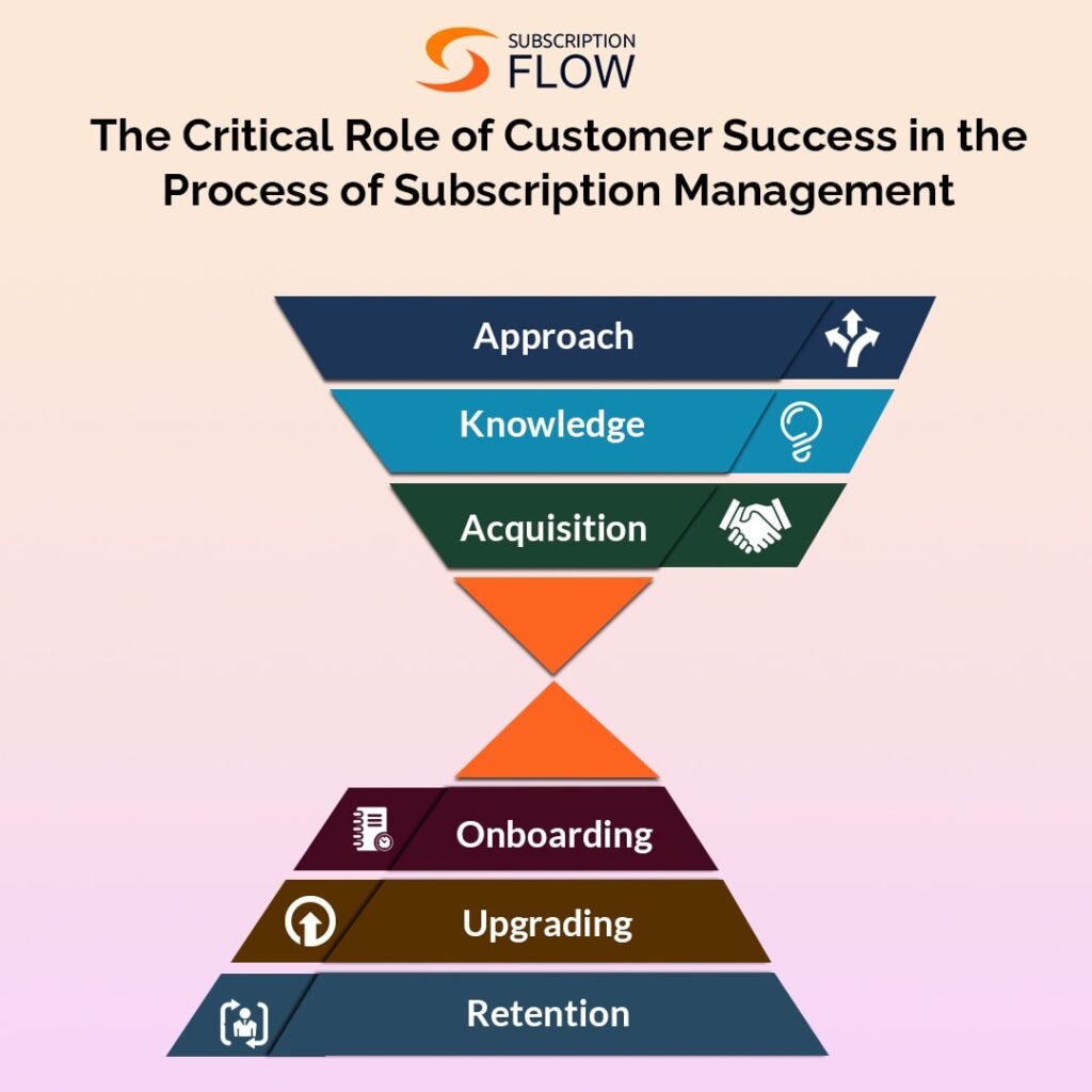 The Role of Customer Success in the Subscription Business and How to ...