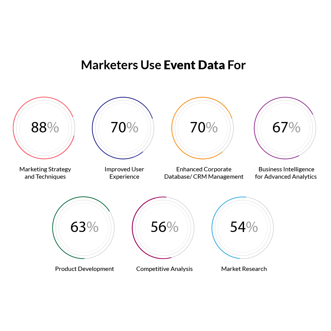 Importance of Using Event Data for Your SaaS Marketing Strategies