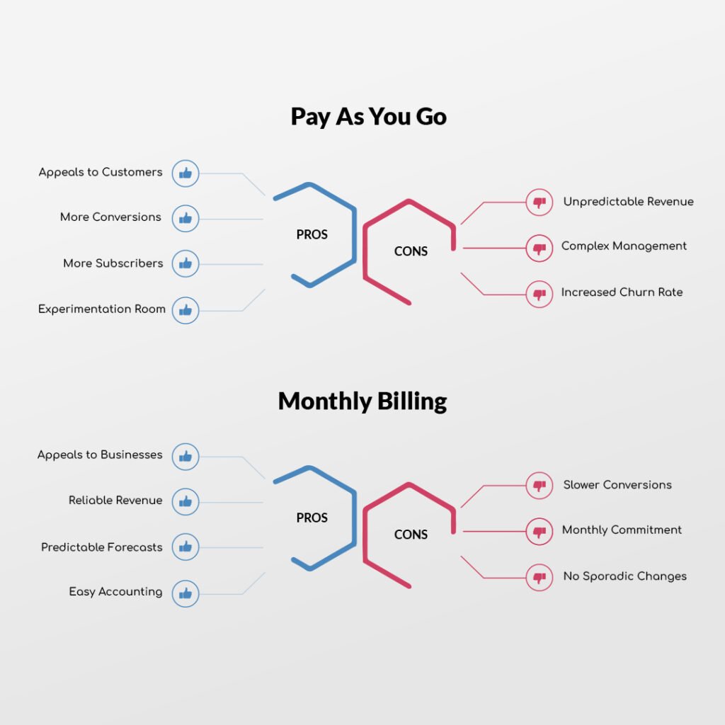 What is Pay as You Go Billing Model - SubscriptionFlow.com