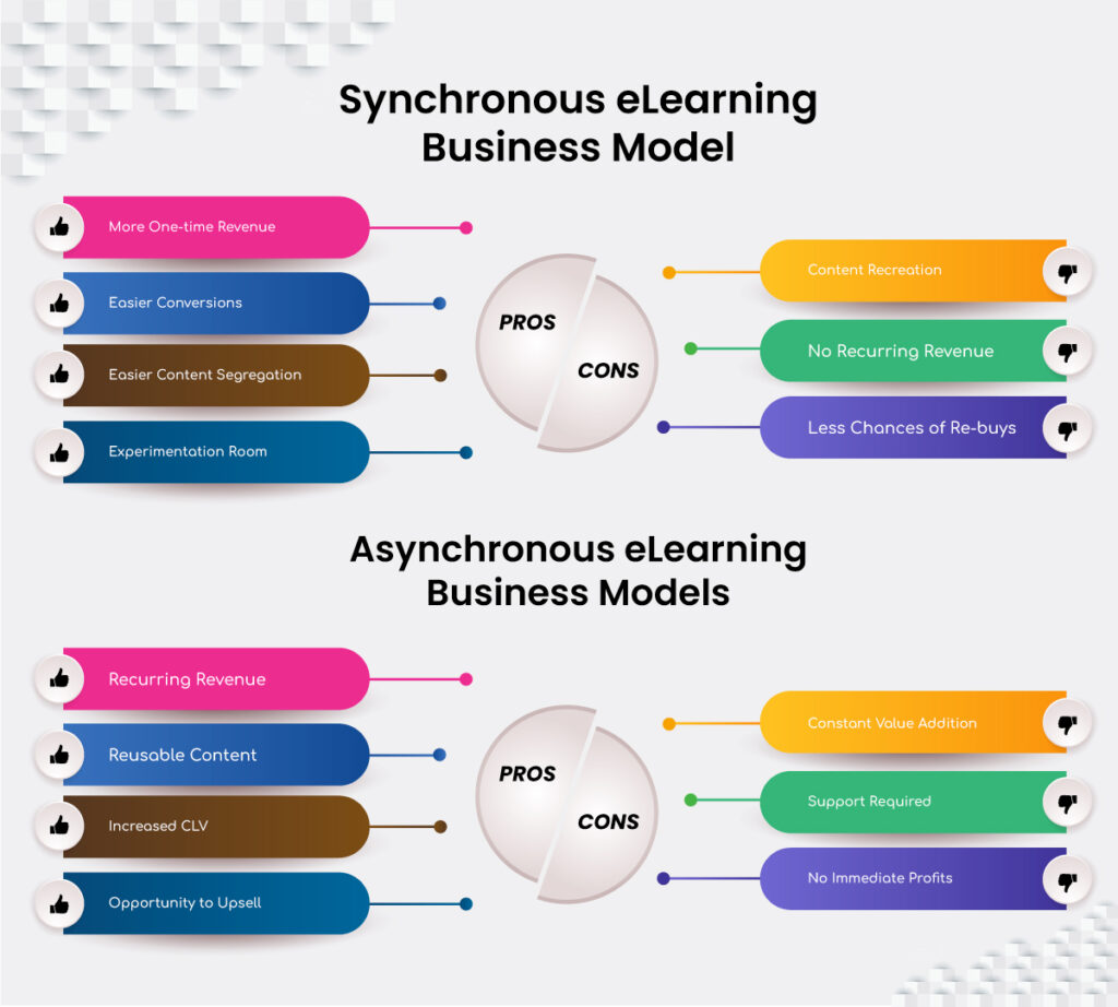 eLearning business with SaaS The basics