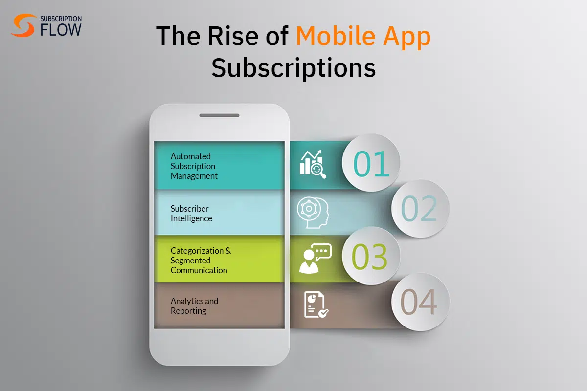 Managing Mobile Apps Subscriptions with Subscription Software