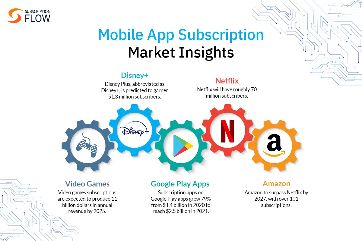 Managing Mobile Apps Subscriptions with Subscription Software