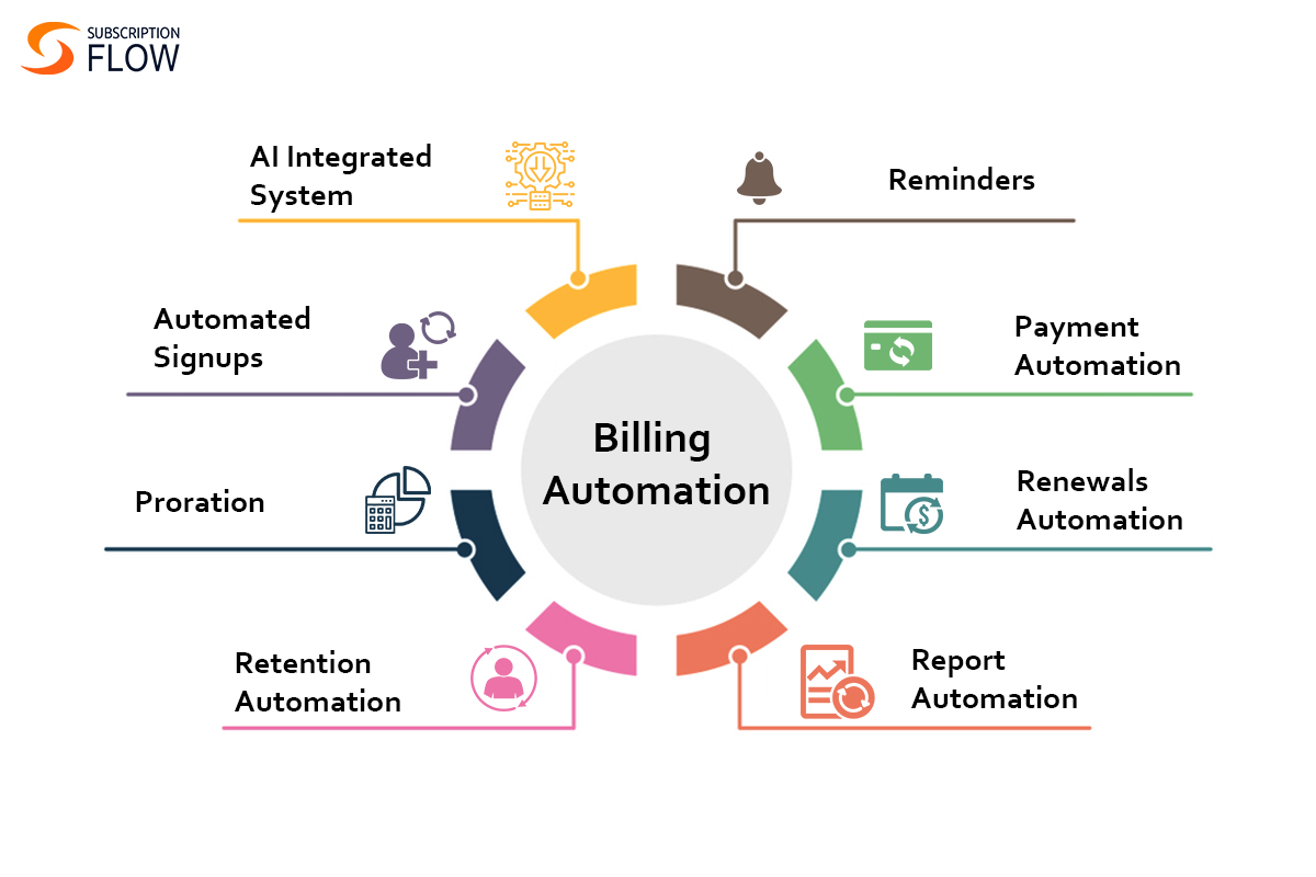 B2B Billing Automations for 2023 might save a fortune for small businesses
