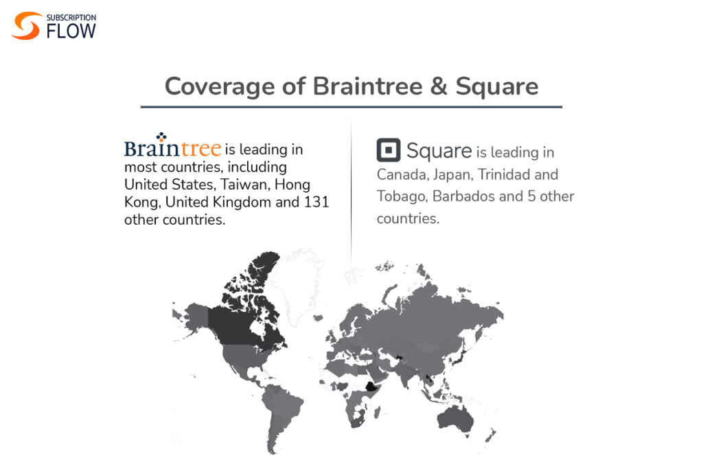 Braintree Vs Square: The Best Choice for Your Subscription Business?