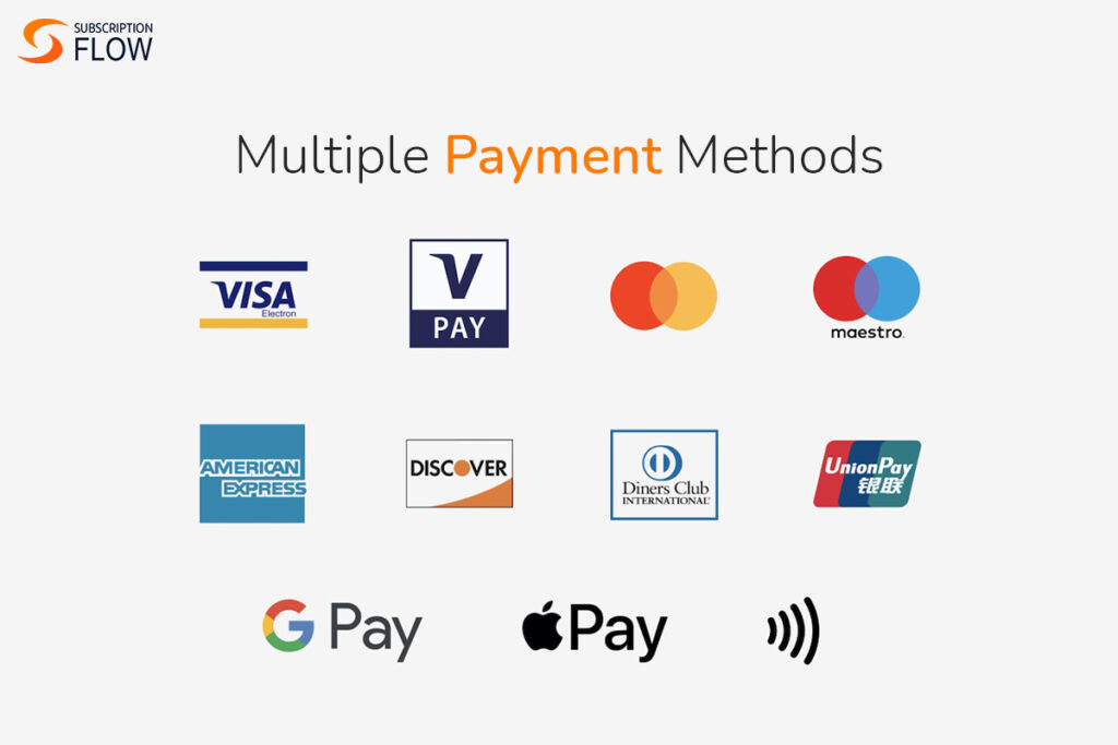 A Guide to Payment Gateways for Dummies | SubscriptionFlow