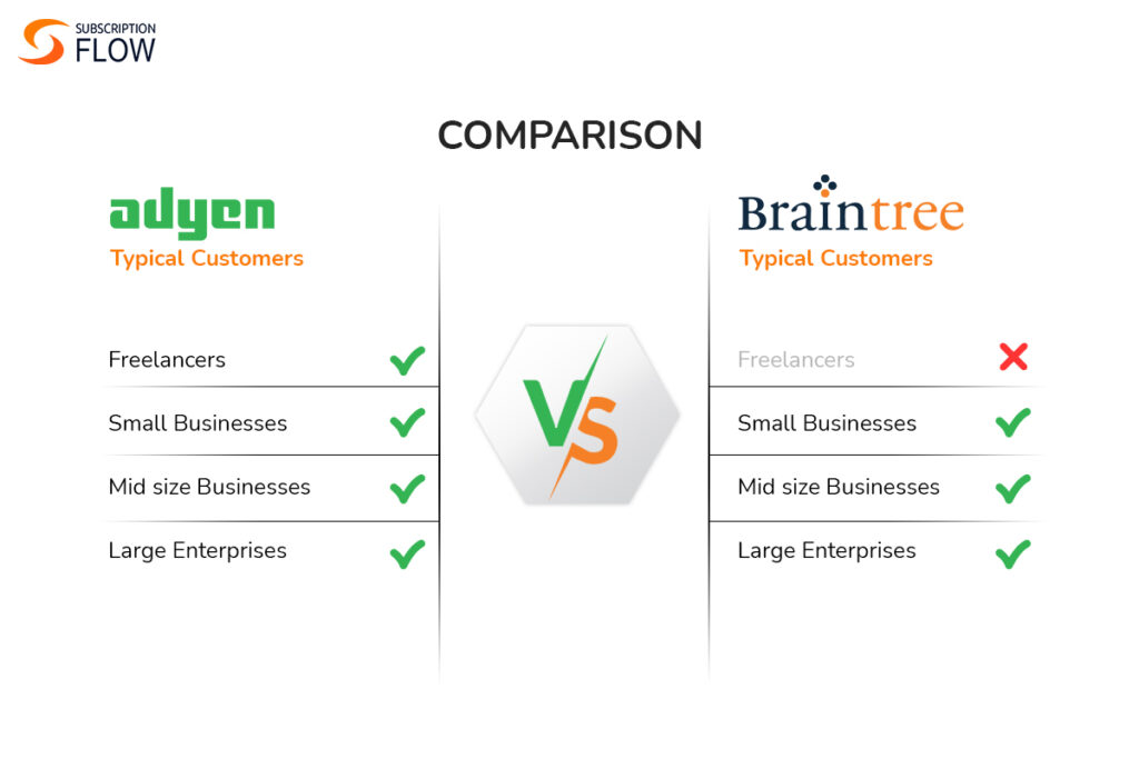 Adyen vs Braintree Comparison 2023 - SubscriptionFlow