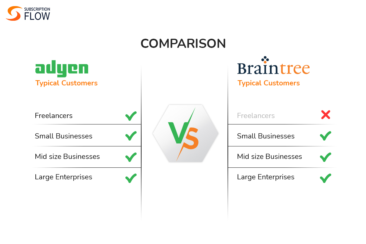 Adyen vs Braintree Comparison 2023 - SubscriptionFlow