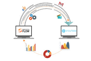 Snowflake & SubscriptionFlow: The Perfect Match for Data-Driven Subscription Management