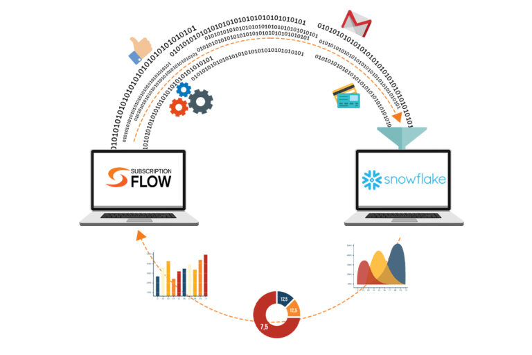 Snowflake & SubscriptionFlow: The Perfect Match for Data-Driven Subscription Management