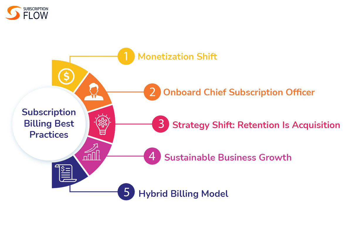 SaaS Subscription Billing - Best Practices for Streamlining SaaS Subscription Billing - Best Practices for Streamlining