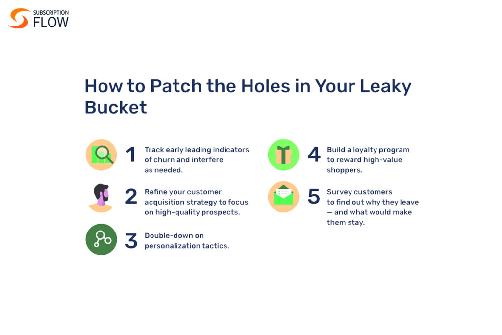 Churn Deflection Model to Fix Your Leaking Bucket