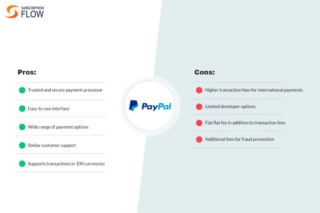 PayPal vs Braintree Comparison 2024 - SubscriptionFlow