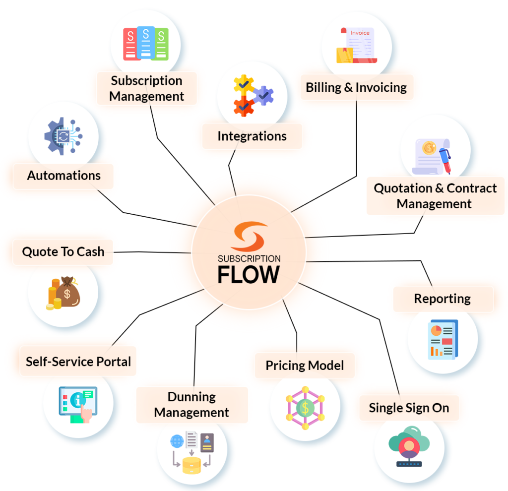 Best SaaS Billing Solution for Your Business