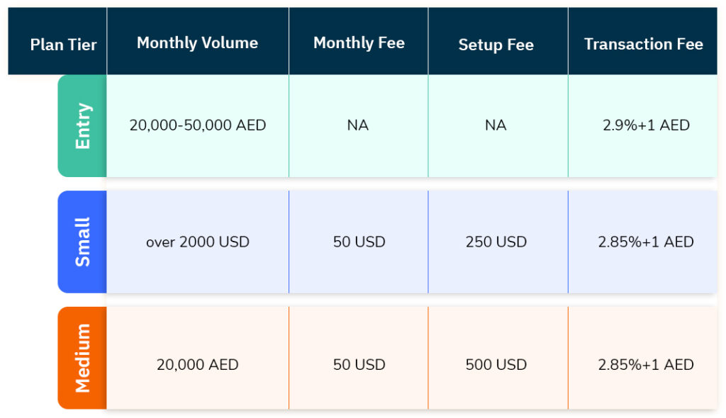 Best Online Payment Gateways in UAE 2023 - SubscriptionFlow