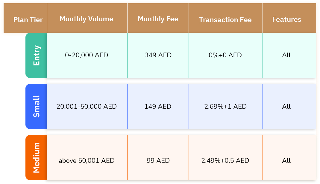 Best Online Payment Gateways in UAE 2023 - SubscriptionFlow