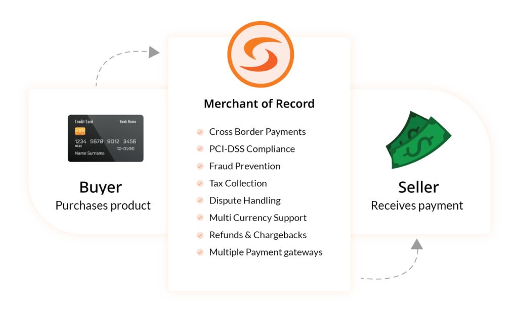 Merchant of Record Services for Subscription Businesses