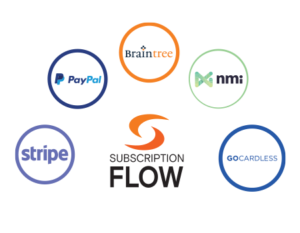 Magazine Subscription Management Software for Publishers