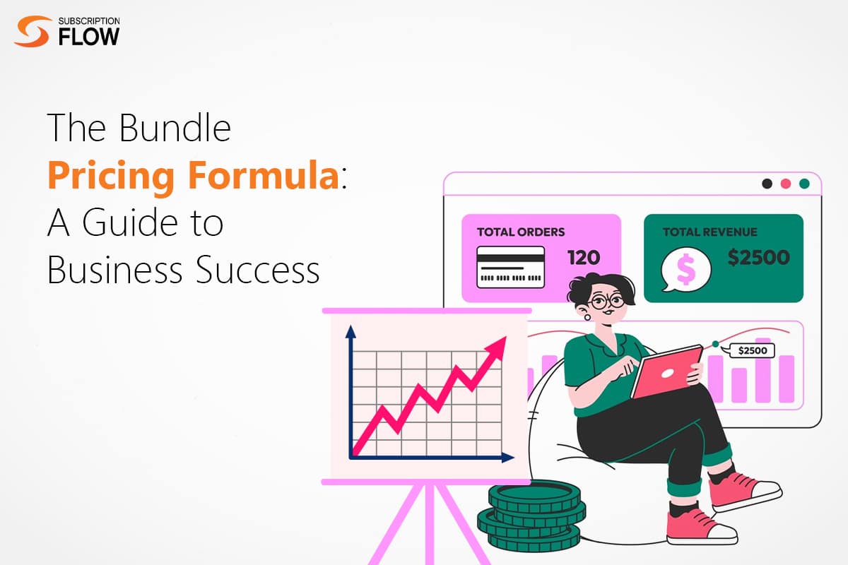 The Bundle Pricing Formula