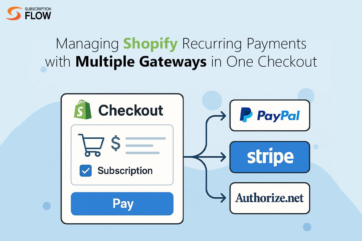 Managing Shopify Recurring Payments with Multiple Gateways