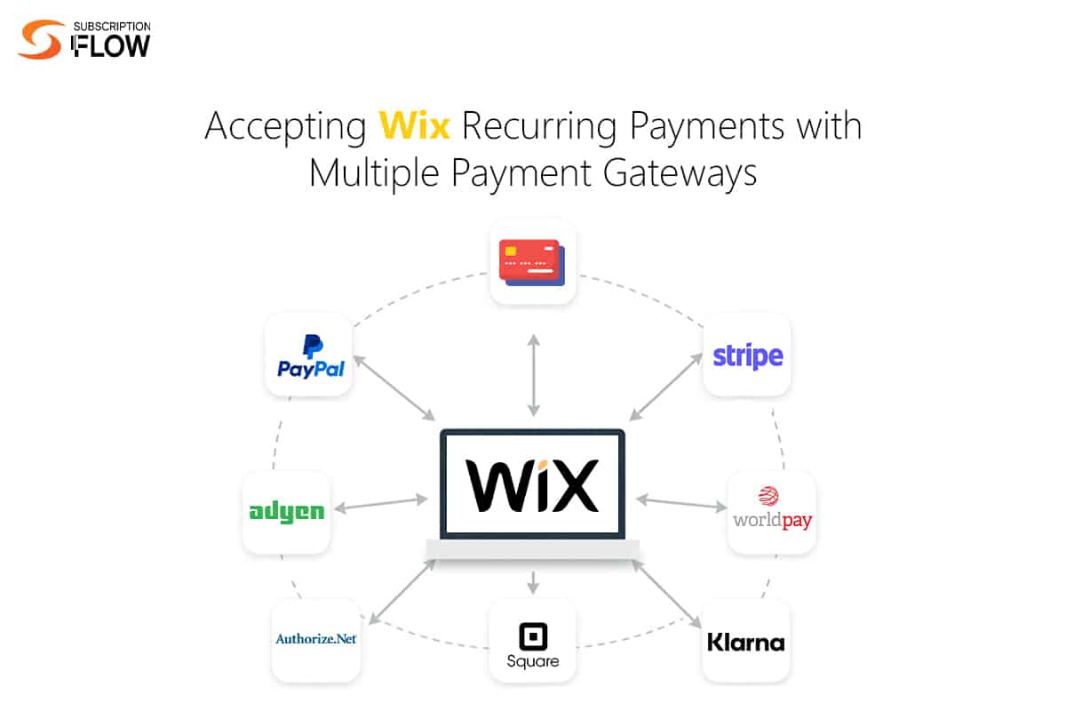 Wix Recurring Payments with Multiple Payment Gateways